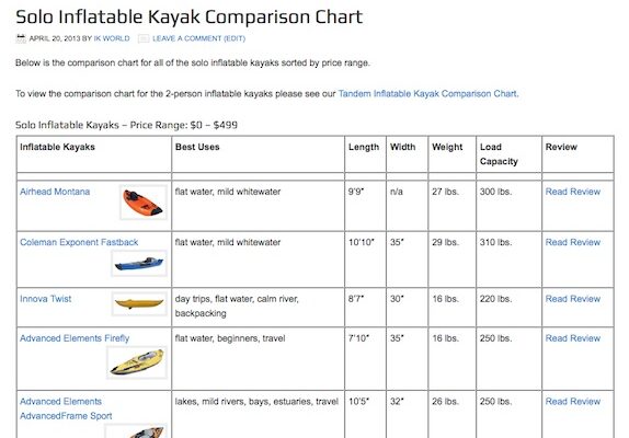 Comparison Charts